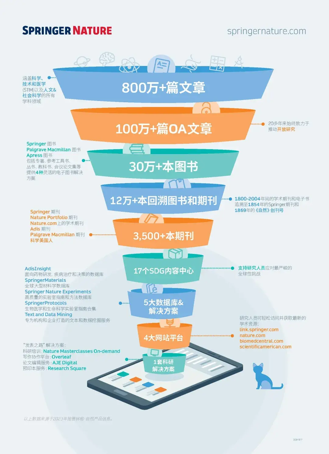 全新SpringerLink平台，一站式访问1600w+学术资源︱ 年度进展报告亮点篇3 - 知乎