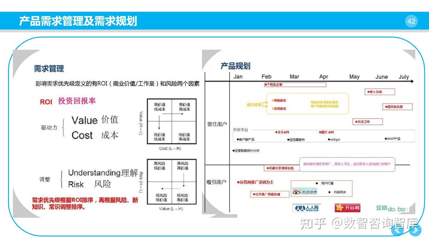 142页PPT | 企业产品研发管理体系构建指南（IPD+OKR+PLM） - 知乎