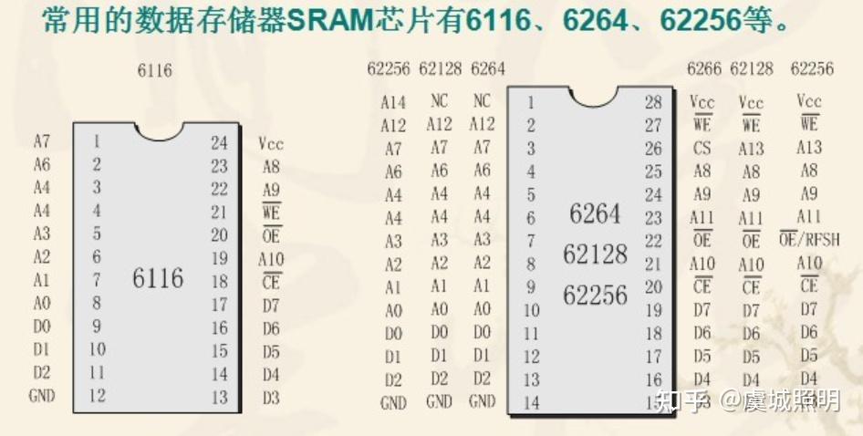 如何使用6264芯片扩展片外数据存储器？ - 知乎