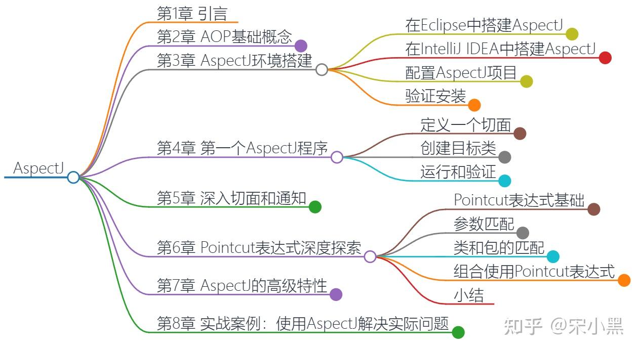 使用AspectJ进行面向切面编程（AOP） - 知乎