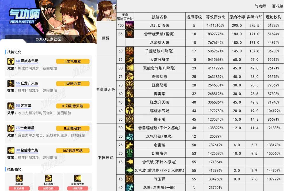 DNF：女格斗VP抄作业！女气功！女散打！女街霸！女柔道...... - 知乎