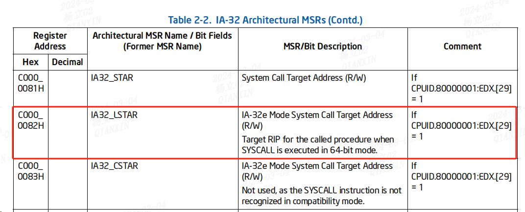 Linux Kernel源码阅读：x86-64系统调用实现原理 - 知乎