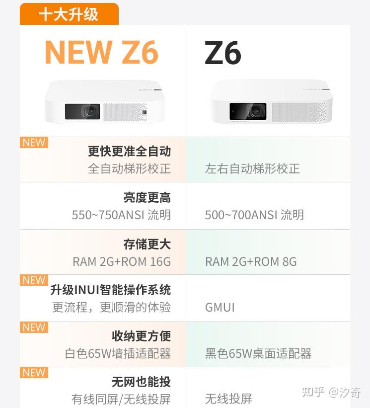 如何评价极米在 2021 年 8 月 19 日推出的极米 NEW Z6 投影仪？性价比如何？