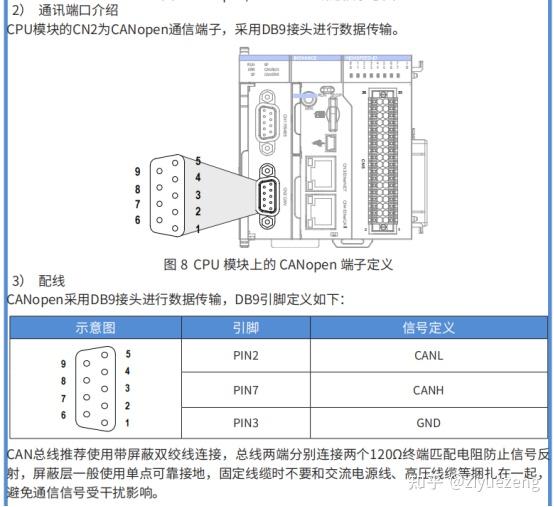 上海了淼GME-58-CO系列CANopen编码器与汇川中型PLC AM403 InoProShop应用教程 - 知乎
