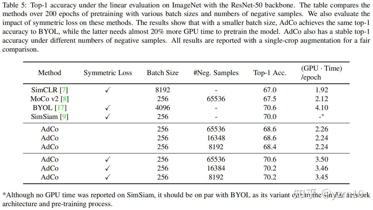【CVPR2021】AdCo: 基于对抗的对比学习 - 知乎
