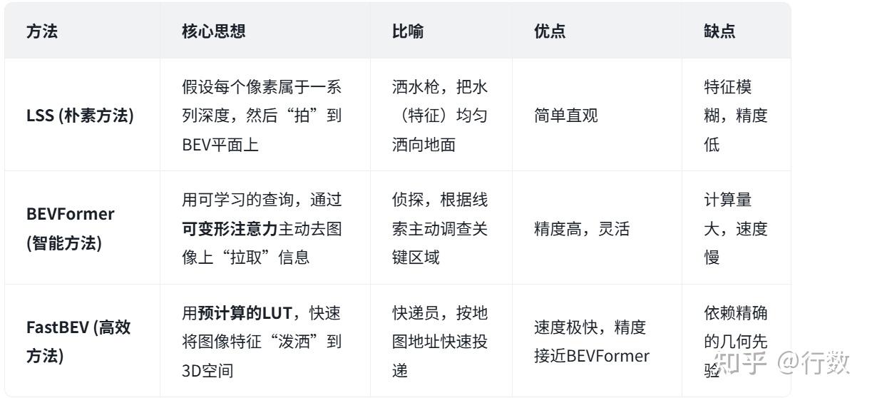 BEV算法 -fastbev部署(1) - 知乎