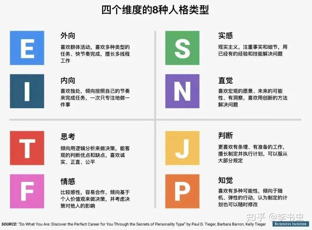 I人和E人到底有什么区别？ - 知乎