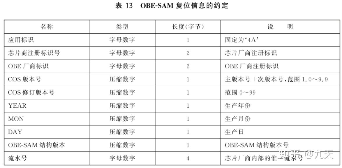 安全混记-ETC OBU设备（2）-ESAM分析 - 知乎