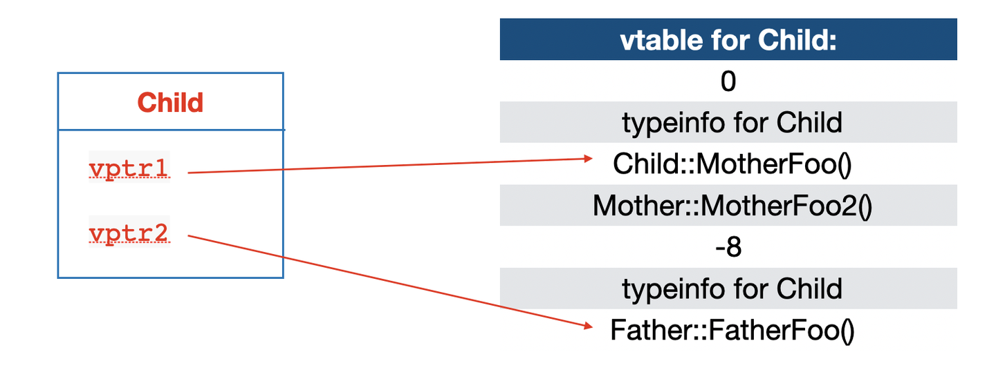 c++ vtable 深入解析 - 知乎