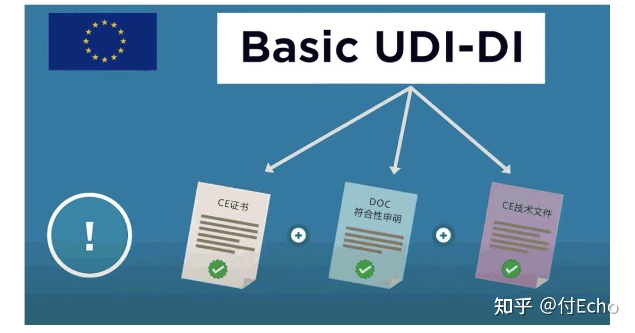 BASIC UDI-DI要怎么编写呢 - 知乎