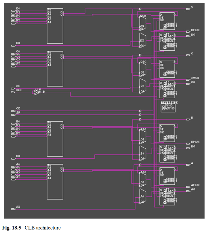 Chapter 18 Programmable ASIC - 知乎