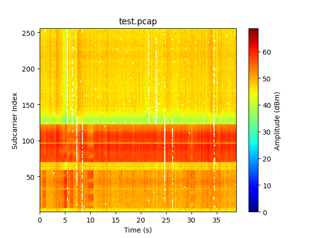 WIFI CSI提取分析(NEXCSI+CSIKit) - 知乎
