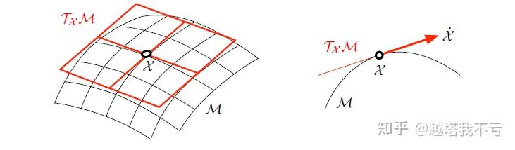 [全文翻译] A micro Lie theory for state estimation in robotics (Part 1) - 知乎