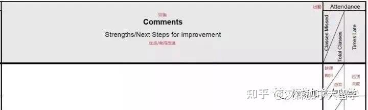 手把手带你解读 Report Card （成绩单） - 知乎