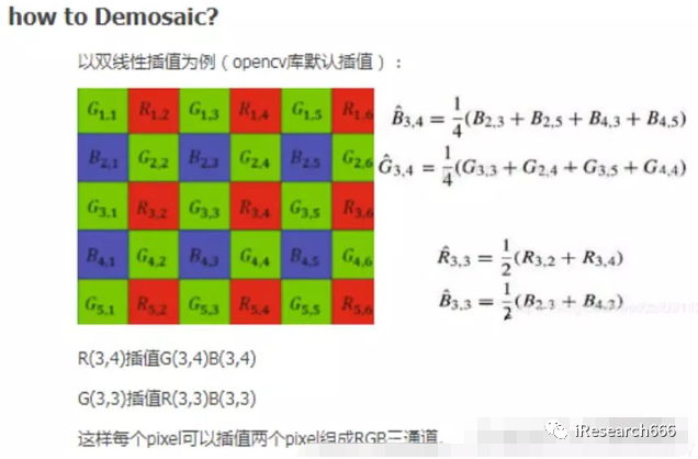 ISP Pipeline | camera成像原理 - 知乎