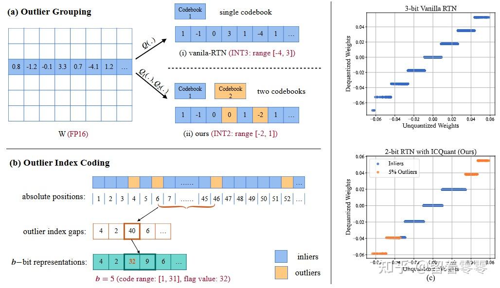 如何看待大语言模型会议COLM（Conference on Language Modeling)? - 知乎