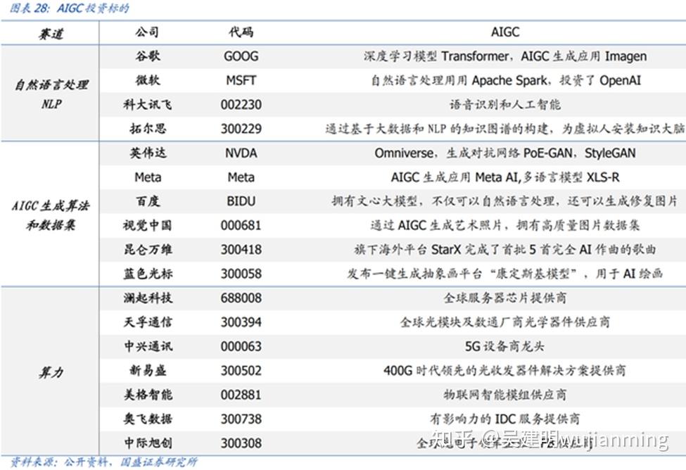 AIGC(AI Generated Content,人工智能生成内容) - 知乎
