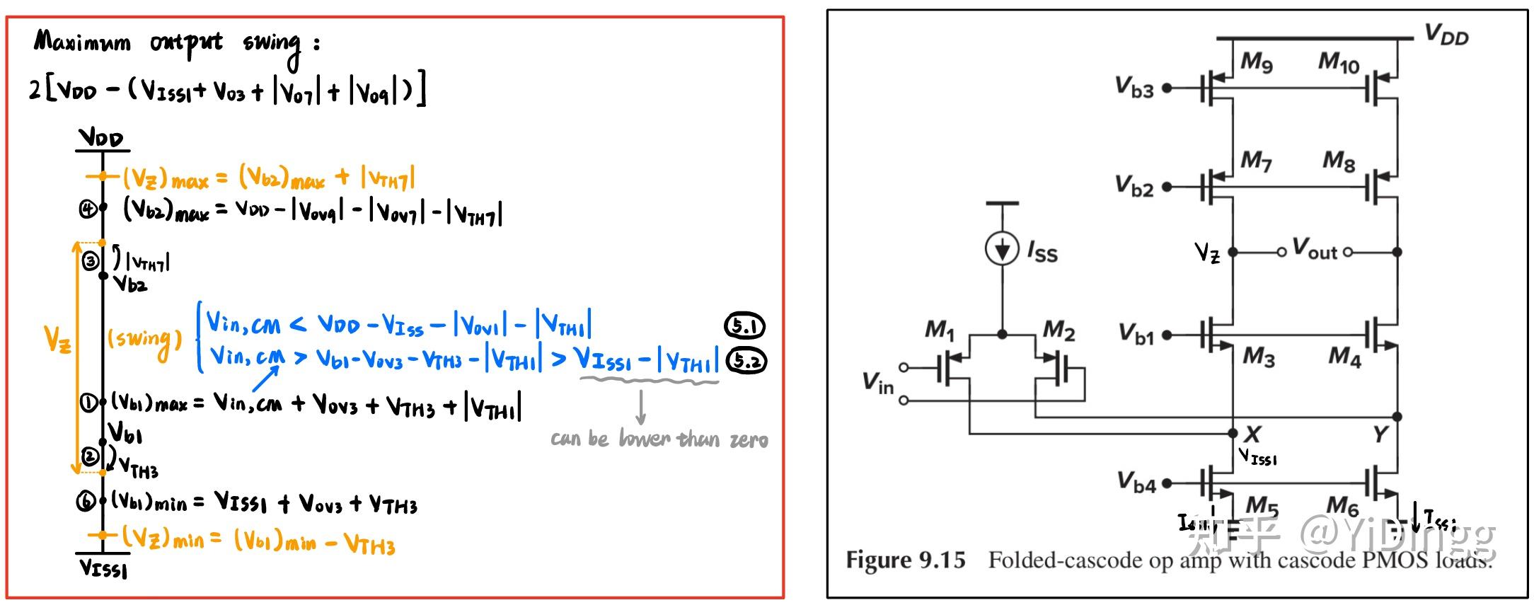 [Razavi CMOS] 共源共栅结构详解 (The Detailed Explanation of Cascode Stage) - 知乎
