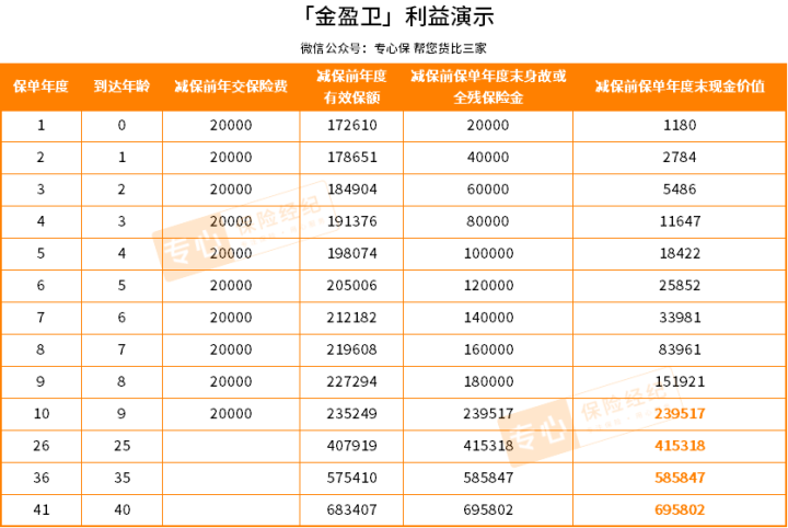 增额终身寿的 3 种高级玩法,怎么用钱都只属于你 知乎
