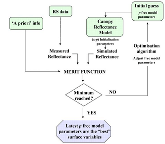 PROSAIL模型前向模拟与植被参数遥感提取 - 知乎
