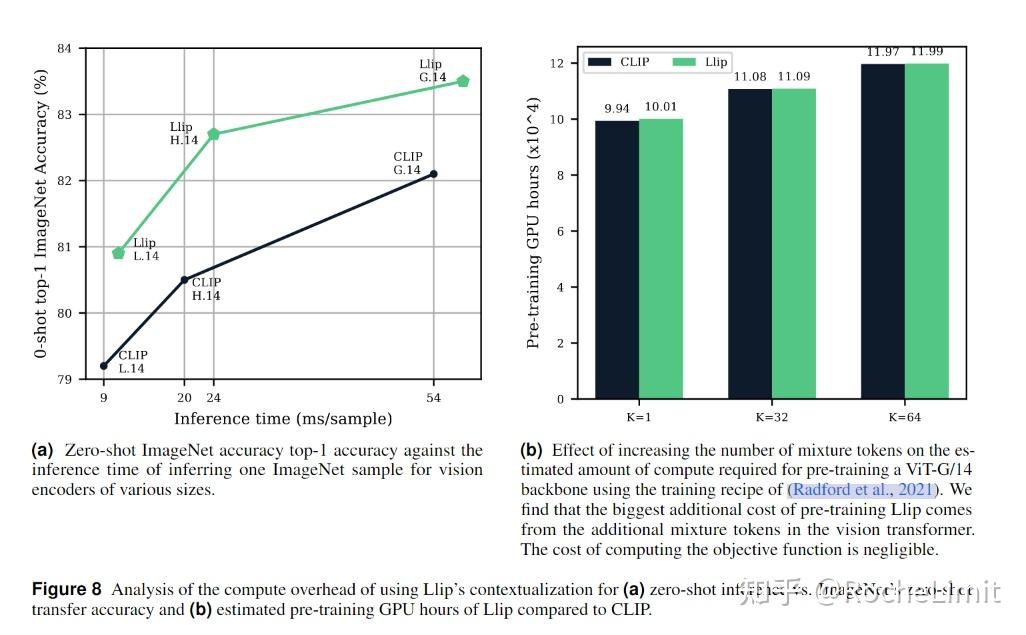 Modeling Caption Diversity in Contrastive Vision-Language Pretraining - 知乎