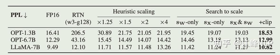 大模型量化之 AWQ 方法 - 知乎