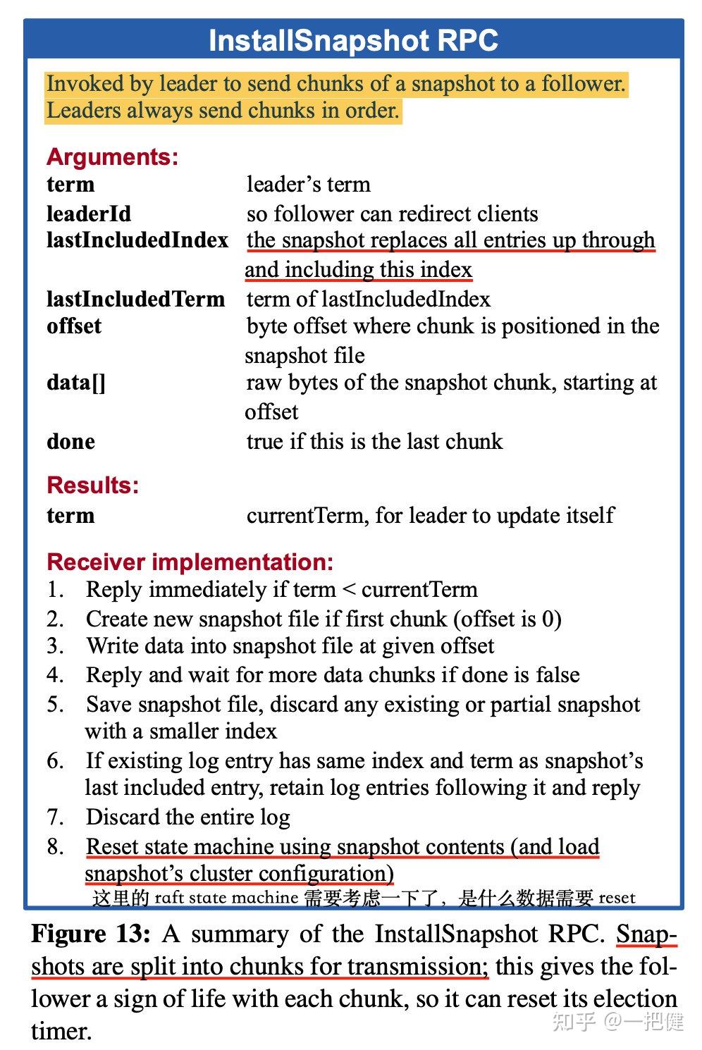 MIT6.824_2021_lab2D_log_compaction - 知乎