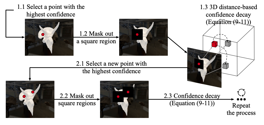 【3D分割】Segment Anything in 3D with Radiance Fields - 知乎