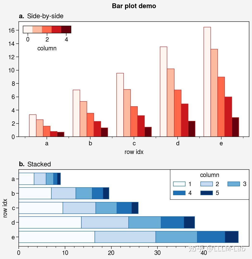 【Python科研绘图】第2章：Matplotlib、Seaborn、Proplot、SciencePlots - 知乎