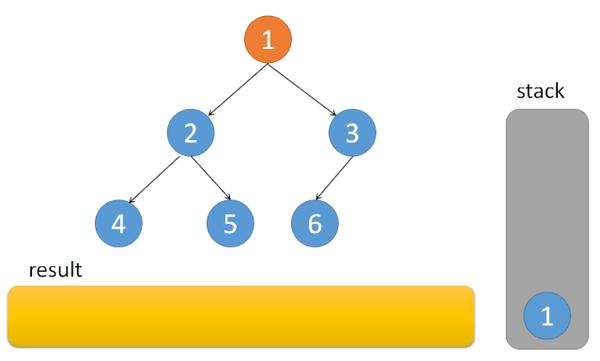 leetcode专题—树（4） - 知乎