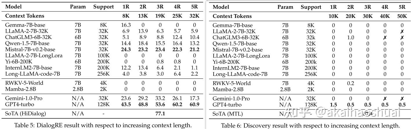 LLM前沿技术跟踪：CodeLLM综述/LongICLBench/InternLM2/recurrentgemma - 知乎