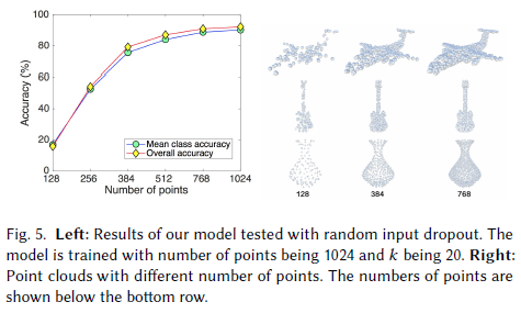 【论文阅读】《Dynamic Graph CNN for Learning on Point Clouds》 - 知乎
