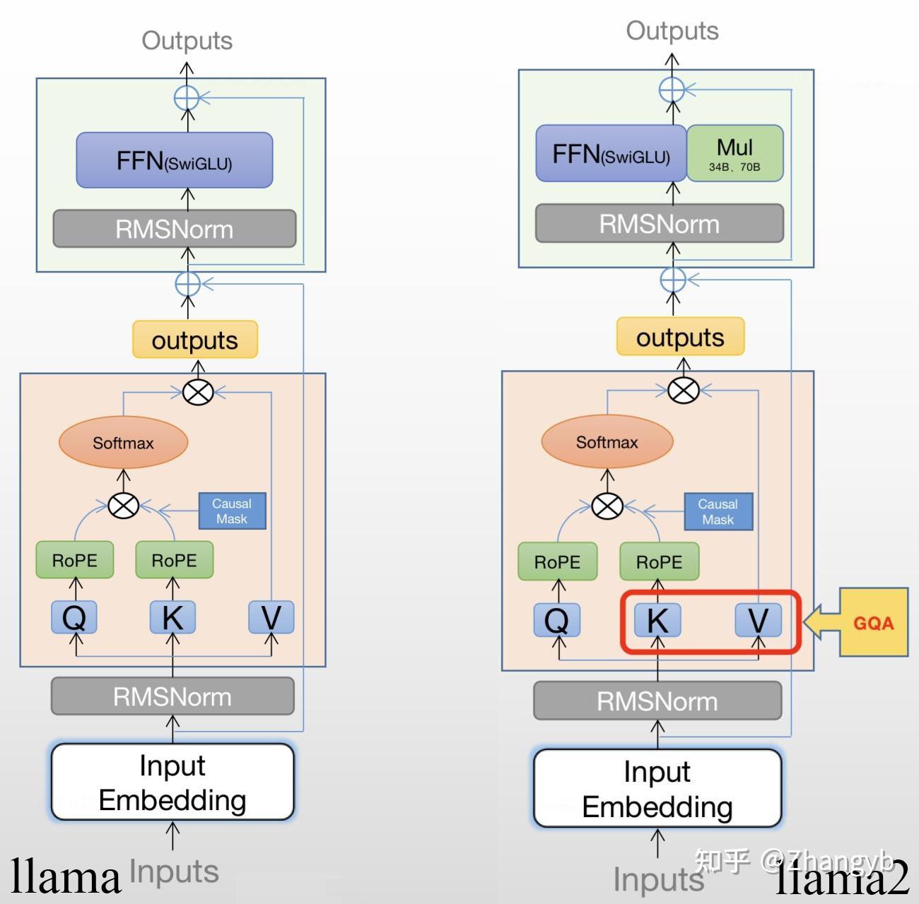 llama2 知识点汇总 - 知乎