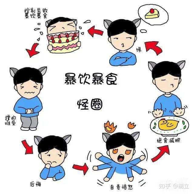 怎么才可以停止暴饮暴食。我真的好难受好难受？ - 知乎
