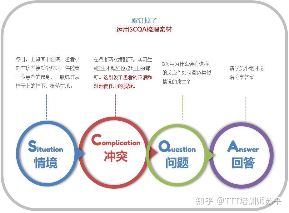 SCQA 架构如何理解？ - 知乎