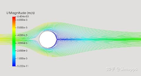 【Simapps知识星球】Simdroid 圆柱绕流分析（附APP） - 知乎