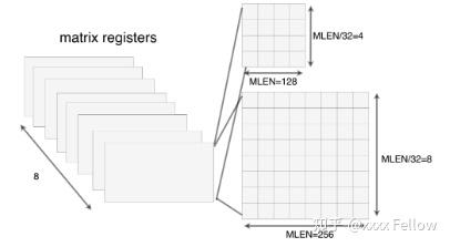 介绍基于risc-v架构的玄铁Matrix指令集 - 知乎