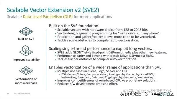 被Armv9 重点引入的SVE2是何方神圣？ - 知乎