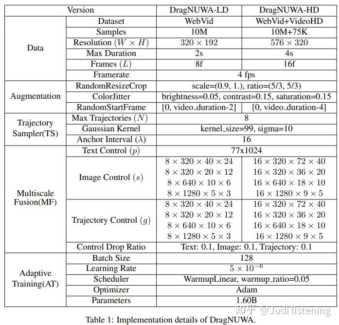 DragNUWA：拖拽图像生成视频 - 知乎