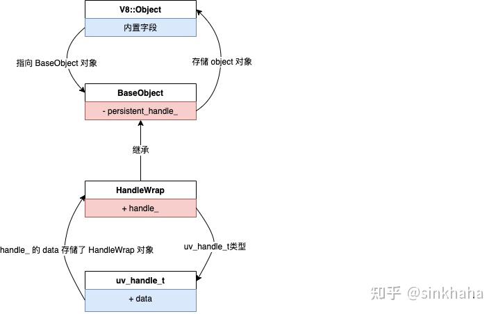 Node.js 中 JS、C++、libuv 的交互 - 知乎