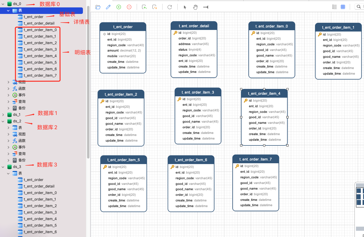 理论+实战，详解Sharding Sphere-jdbc - 知乎