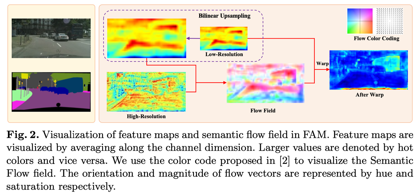 ECCV2020 Semantic Flow for Fast and Accurate Scene Parsing - 知乎