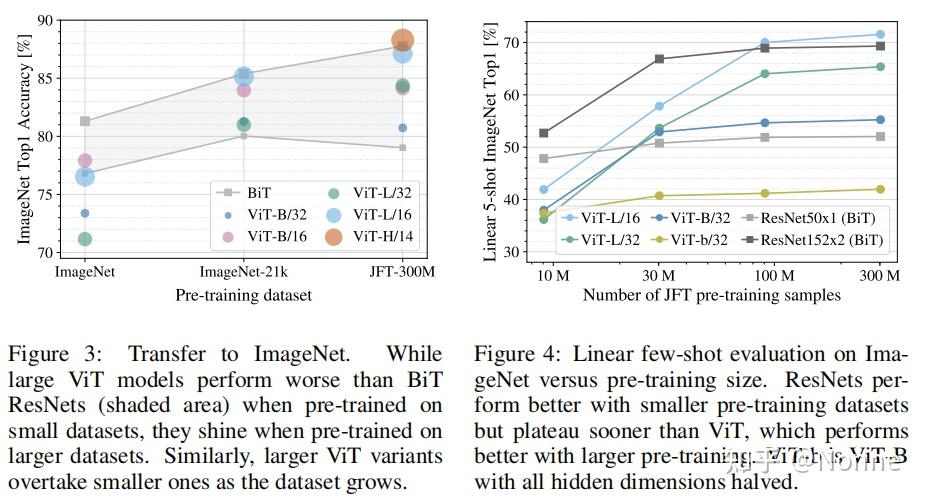 【论文精读】 Vision Transformer（ViT） - 知乎