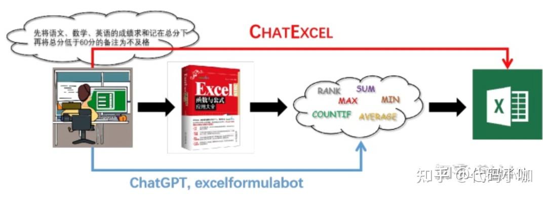 牛！北大团队搞出ChatExcel，说人话自动处理表格，免费且不限次使用 - 知乎