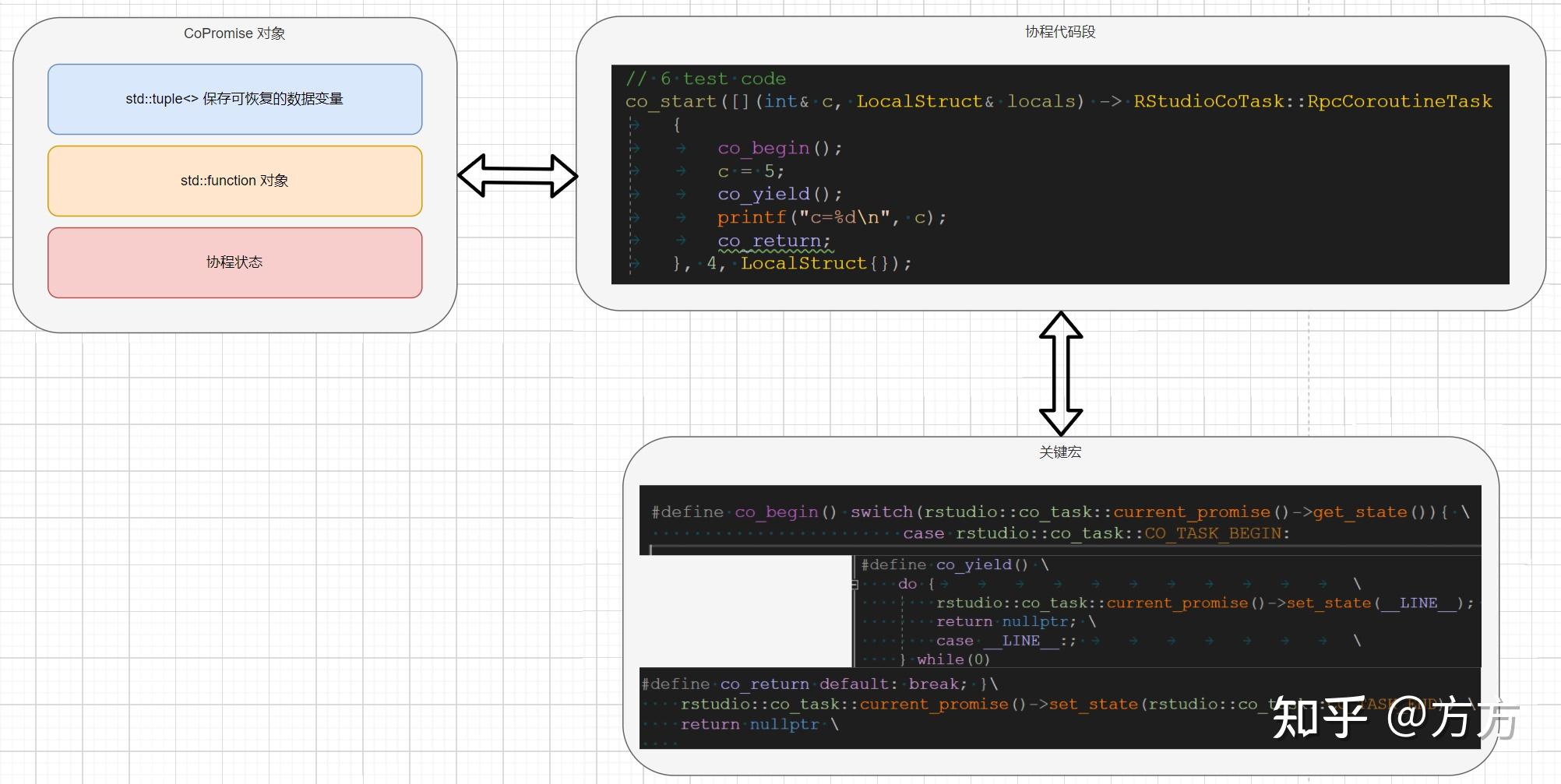 如何在C++17中实现stackless coroutine以及相关的任务调度器 - 知乎
