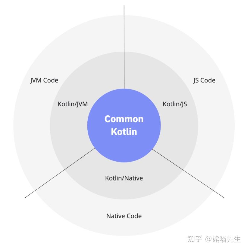 简单、有趣的Kotlin异步微服务框架(一): 初始Ktor - 知乎