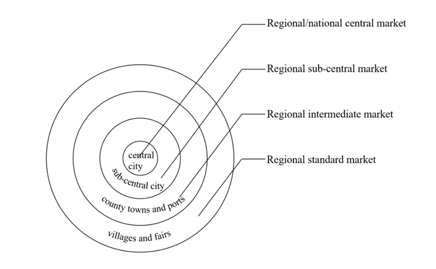 Cantonese Businessmen and Lingnan & National Market System - 知乎