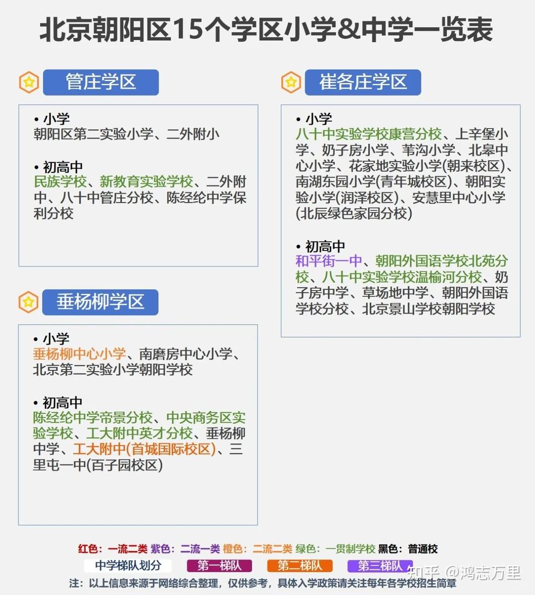 望京学区概述 | 各小区对口小学、初中一览表，供参考~ - 知乎
