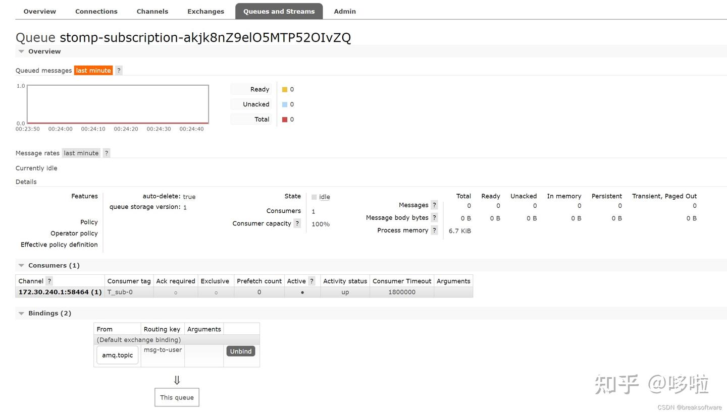 Websocket在Java中的实践——整合Rabbitmq和STOMP - 知乎