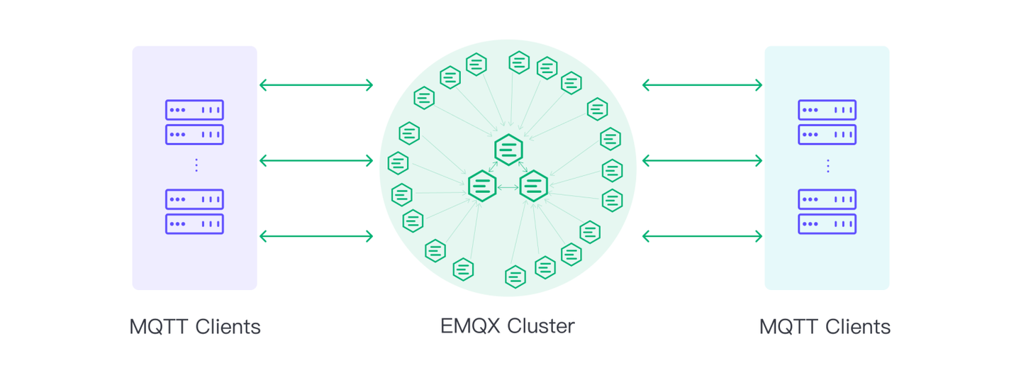 EMQX vs NanoMQ | 2023 MQTT Broker 对比 - 知乎